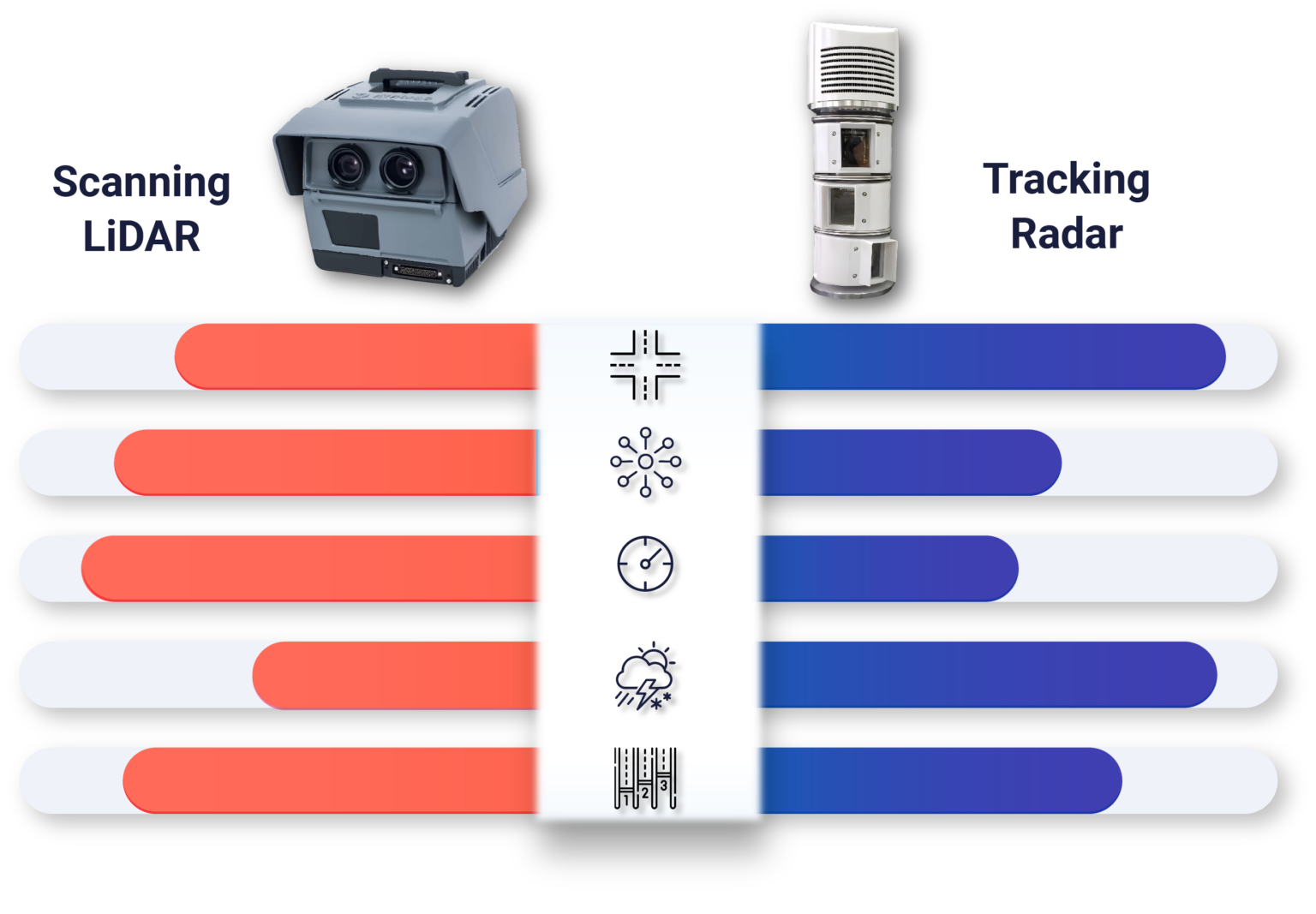 Scanning LiDAR & Tracking Radar | Elovate Enforcement Solutions